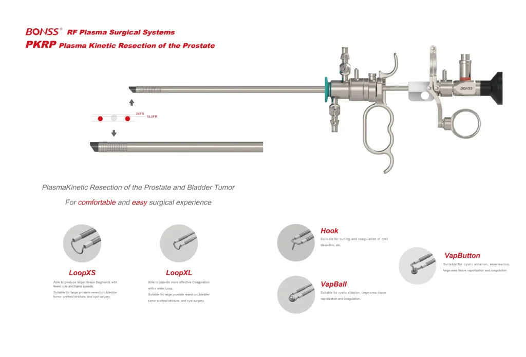 RF PLASMA Minimally invasive urology surgery – Medera